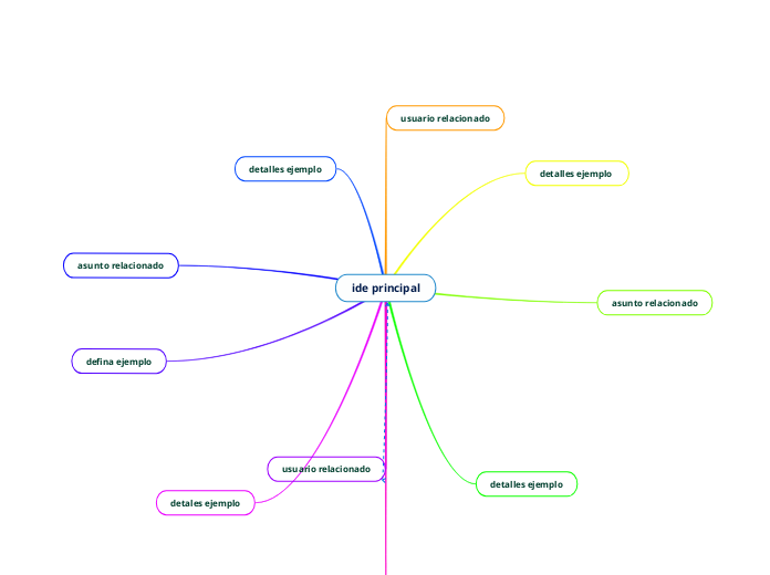 ide principal - Mind Map